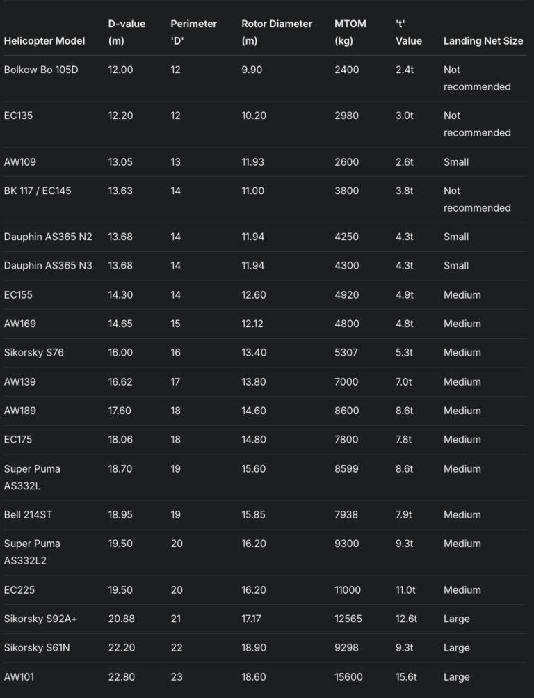 How Much Space Do You Need for a Helipad? - Helidex